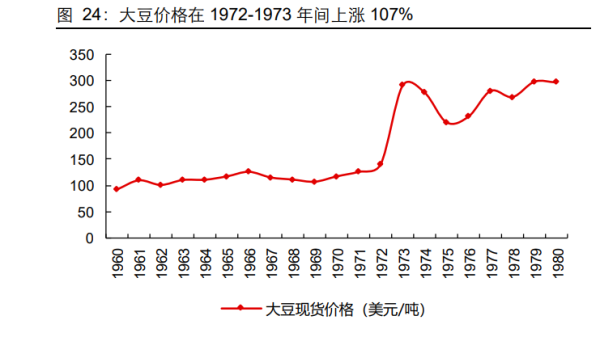 2020年黄豆价格最新行情_为什么波动这么大-第1张图片-山城妙识 2020年黄豆价格最新行情_为什么波动这么大-第1张图片-山城妙识