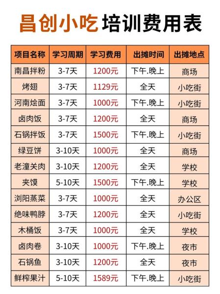 餐饮培训内容有哪些_餐饮培训怎么收费-第1张图片-山城妙识 餐饮培训内容有哪些_餐饮培训怎么收费-第1张图片-山城妙识