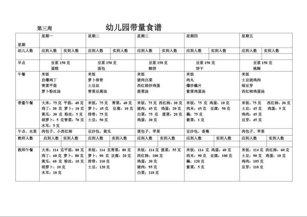 幼儿园西餐食谱怎么做_幼儿园西餐食谱有哪些-第2张图片-山城妙识 幼儿园西餐食谱怎么做_幼儿园西餐食谱有哪些-第2张图片-山城妙识
