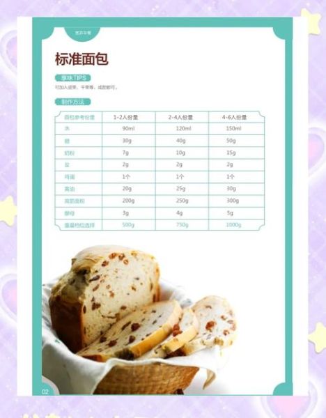 面包机食谱大全_面包机做面包的配方比例-第2张图片-山城妙识 面包机食谱大全_面包机做面包的配方比例-第2张图片-山城妙识