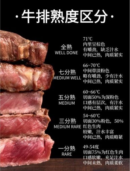 肋眼牛排几分熟好吃_肋眼牛排熟度推荐-第1张图片-山城妙识 肋眼牛排几分熟好吃_肋眼牛排熟度推荐-第1张图片-山城妙识
