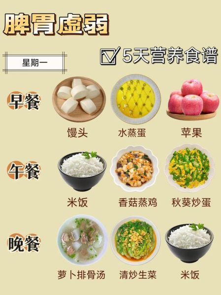 养胃食谱三餐怎么吃_养胃一日三餐营养搭配-第1张图片-山城妙识 养胃食谱三餐怎么吃_养胃一日三餐营养搭配-第1张图片-山城妙识