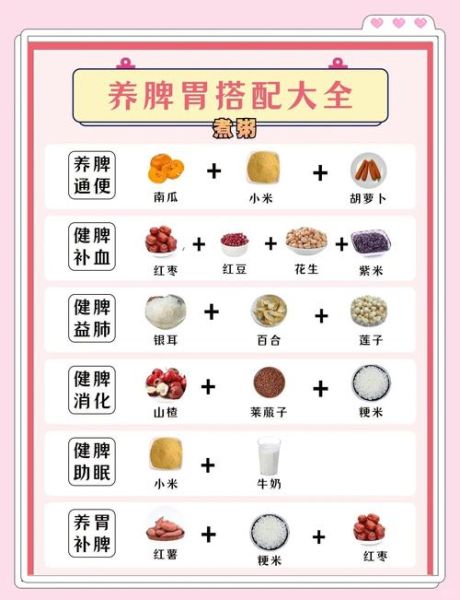 养胃食谱三餐怎么吃_养胃一日三餐营养搭配-第3张图片-山城妙识 养胃食谱三餐怎么吃_养胃一日三餐营养搭配-第3张图片-山城妙识