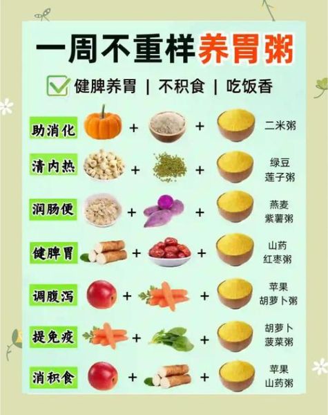 养胃食谱三餐怎么吃_养胃一日三餐营养搭配-第2张图片-山城妙识 养胃食谱三餐怎么吃_养胃一日三餐营养搭配-第2张图片-山城妙识