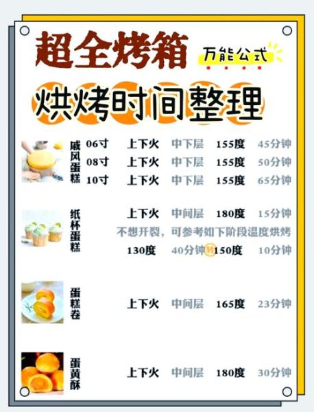 烤面包片几分钟几度好_家用烤箱温度时间全攻略-第1张图片-山城妙识 烤面包片几分钟几度好_家用烤箱温度时间全攻略-第1张图片-山城妙识