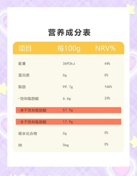 芥花油哪些人不能吃_禁忌人群全解析-第3张图片-山城妙识 芥花油哪些人不能吃_禁忌人群全解析-第3张图片-山城妙识