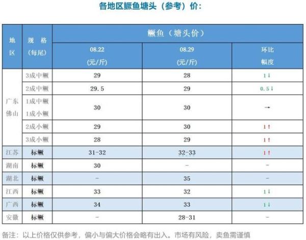 鱼肉价格多少钱一斤_鱼肉价格为什么上涨-第1张图片-山城妙识 鱼肉价格多少钱一斤_鱼肉价格为什么上涨-第1张图片-山城妙识