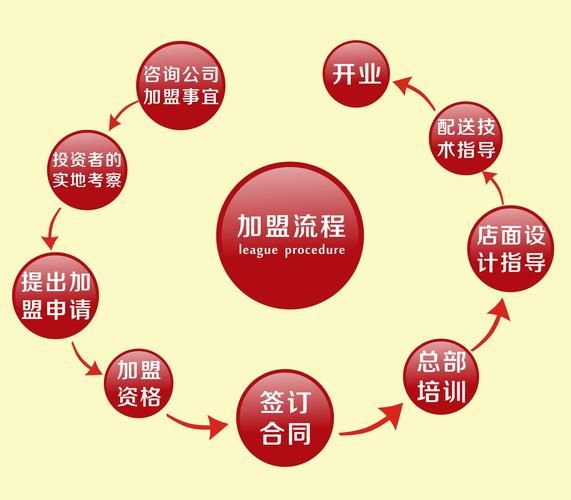 我要赚钱网招商加盟靠谱吗_加盟流程是什么-第1张图片-山城妙识 我要赚钱网招商加盟靠谱吗_加盟流程是什么-第1张图片-山城妙识