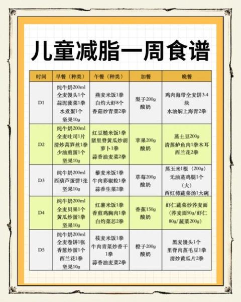 儿童减肥食谱一日三餐计划表_如何科学安排-第1张图片-山城妙识