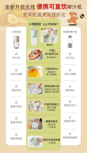 小型榨汁机怎么用_第一次使用要注意什么-第2张图片-山城妙识 小型榨汁机怎么用_第一次使用要注意什么-第2张图片-山城妙识