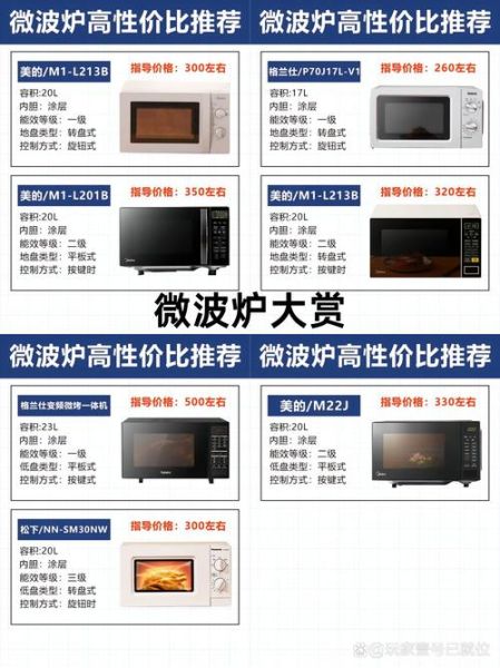 美的微波炉价格表最低多少钱_美的微波炉哪款最便宜-第1张图片-山城妙识 美的微波炉价格表最低多少钱_美的微波炉哪款最便宜-第1张图片-山城妙识