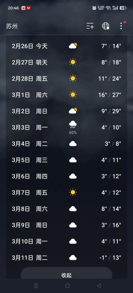 高碑店天气预报_未来一周穿什么衣服合适-第1张图片-山城妙识 高碑店天气预报_未来一周穿什么衣服合适-第1张图片-山城妙识