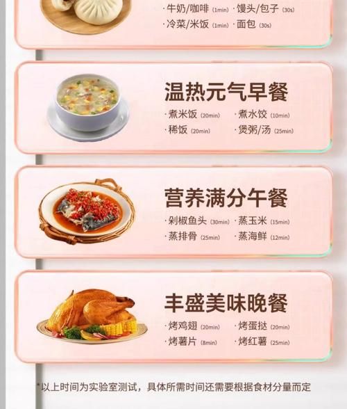 微波炉电子食谱怎么用_微波炉电子食谱有哪些-第2张图片-山城妙识 微波炉电子食谱怎么用_微波炉电子食谱有哪些-第2张图片-山城妙识