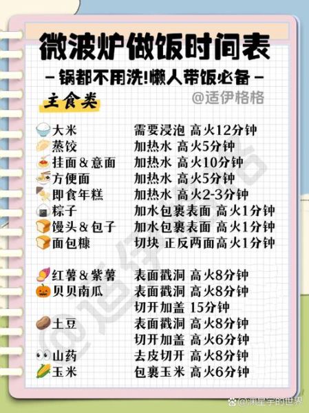 微波炉煮米饭几分钟_微波炉蒸米饭正确时间-第1张图片-山城妙识 微波炉煮米饭几分钟_微波炉蒸米饭正确时间-第1张图片-山城妙识