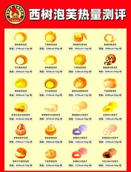 一个泡芙多少克_泡芙热量高吗-第3张图片-山城妙识 一个泡芙多少克_泡芙热量高吗-第3张图片-山城妙识