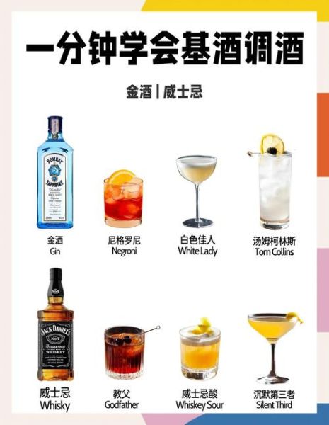 威士忌鸡尾酒怎么调_经典配方大全-第2张图片-山城妙识 威士忌鸡尾酒怎么调_经典配方大全-第2张图片-山城妙识