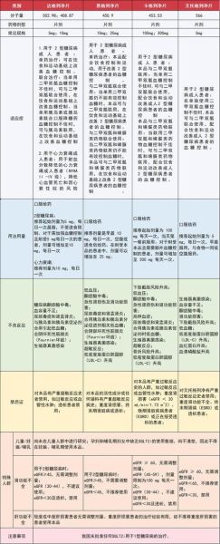二型降糖药哪种好_二甲双胍和SGLT2抑制剂怎么选-第2张图片-山城妙识 二型降糖药哪种好_二甲双胍和SGLT2抑制剂怎么选-第2张图片-山城妙识