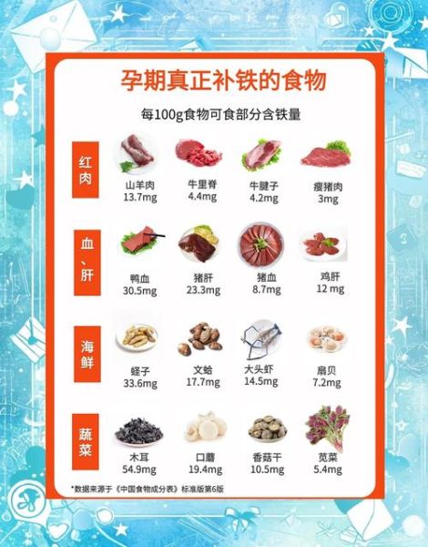 孕妇补铁的食物有哪些_孕期缺铁吃什么好-第3张图片-山城妙识 孕妇补铁的食物有哪些_孕期缺铁吃什么好-第3张图片-山城妙识