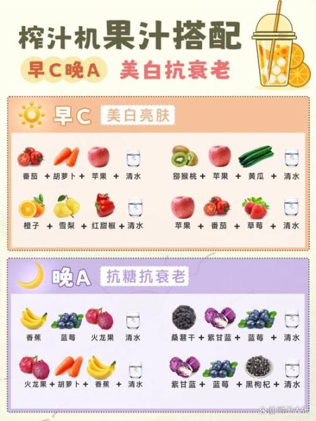 果汁搭配有哪些好处_如何科学搭配果汁-第3张图片-山城妙识 果汁搭配有哪些好处_如何科学搭配果汁-第3张图片-山城妙识