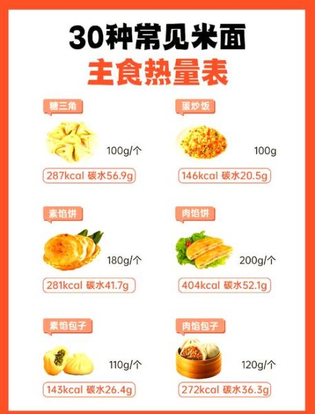 常见食物热量表_减肥期间能吃哪些主食-第1张图片-山城妙识 常见食物热量表_减肥期间能吃哪些主食-第1张图片-山城妙识