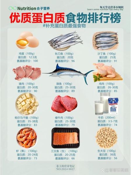 高蛋白食物有哪些_如何科学补充蛋白质-第2张图片-山城妙识 高蛋白食物有哪些_如何科学补充蛋白质-第2张图片-山城妙识