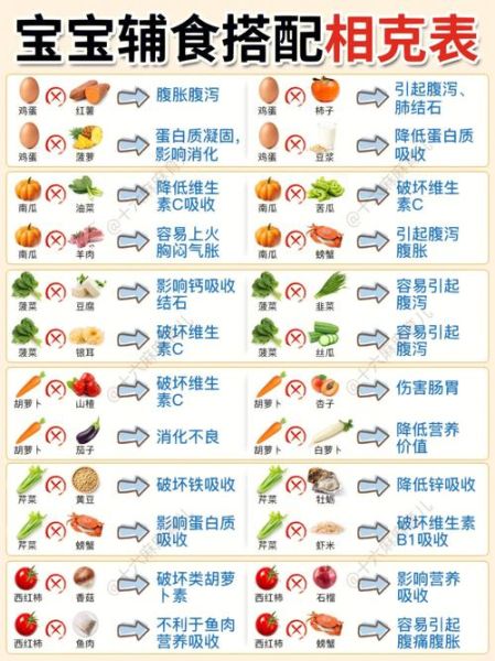 食物相宜相克大全_哪些食物不能一起吃-第1张图片-山城妙识