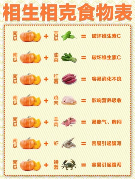 食物相宜相克大全_哪些食物不能一起吃-第3张图片-山城妙识