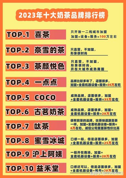 奶茶加盟店排行榜品牌_哪个品牌值得加盟-第1张图片-山城妙识 奶茶加盟店排行榜品牌_哪个品牌值得加盟-第1张图片-山城妙识