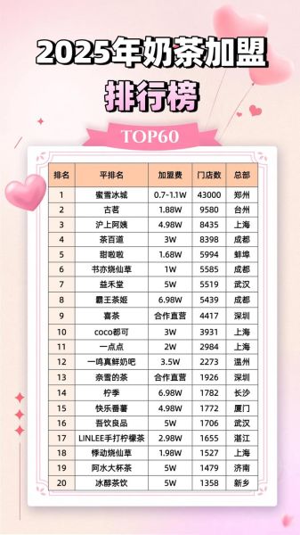 奶茶加盟店排行榜品牌_哪个品牌值得加盟-第2张图片-山城妙识 奶茶加盟店排行榜品牌_哪个品牌值得加盟-第2张图片-山城妙识