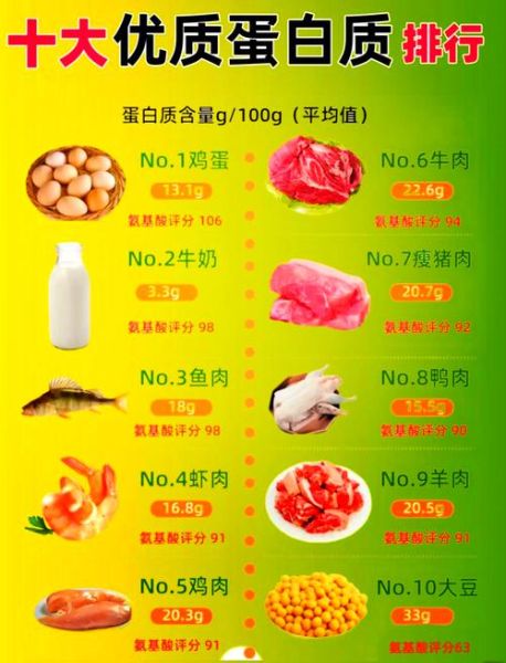 蛋白质食物排行榜_哪些食物蛋白质含量高-第1张图片-山城妙识 蛋白质食物排行榜_哪些食物蛋白质含量高-第1张图片-山城妙识