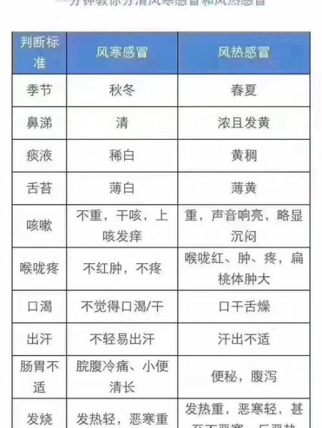 风热感冒和风寒感冒怎么区分_分辨不出风热还是风寒怎么办-第2张图片-山城妙识 风热感冒和风寒感冒怎么区分_分辨不出风热还是风寒怎么办-第2张图片-山城妙识