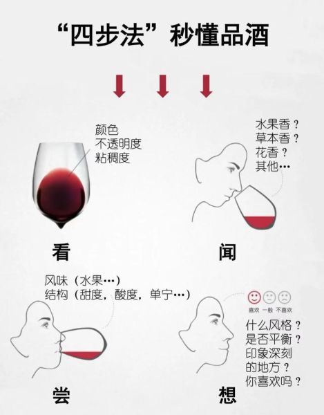 红酒怎么喝_红酒入门正确喝法-第3张图片-山城妙识 红酒怎么喝_红酒入门正确喝法-第3张图片-山城妙识
