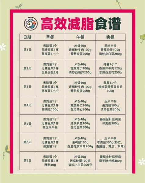 三日减肥食谱原版_真的有用吗-第1张图片-山城妙识 三日减肥食谱原版_真的有用吗-第1张图片-山城妙识