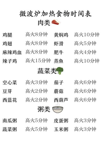 美的微波炉怎么用_美的微波炉怎么加热饭菜-第1张图片-山城妙识