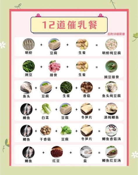 哺乳期吃什么下奶又不长胖_哺乳期营养食谱一日三餐-第1张图片-山城妙识 哺乳期吃什么下奶又不长胖_哺乳期营养食谱一日三餐-第1张图片-山城妙识