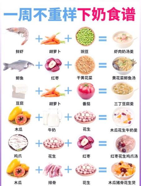 哺乳期吃什么下奶又不长胖_哺乳期营养食谱一日三餐-第2张图片-山城妙识 哺乳期吃什么下奶又不长胖_哺乳期营养食谱一日三餐-第2张图片-山城妙识