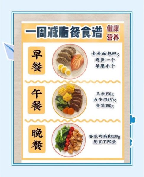 七天暴瘦减肥食谱_如何快速瘦身不反弹-第2张图片-山城妙识
