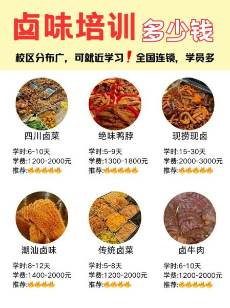 卤味加盟费大概要多少钱_卤味加盟成本明细-第3张图片-山城妙识 卤味加盟费大概要多少钱_卤味加盟成本明细-第3张图片-山城妙识