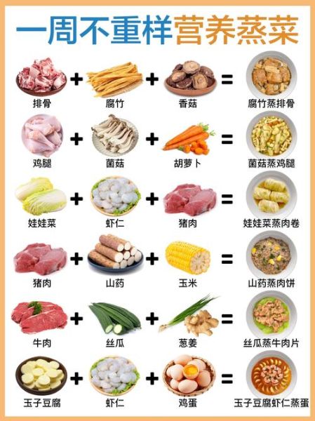 家常营养菜谱怎么做_一周七天不重样的做法-第2张图片-山城妙识 家常营养菜谱怎么做_一周七天不重样的做法-第2张图片-山城妙识