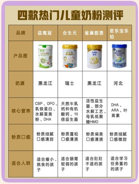 牛奶粉品牌排行榜_哪个牌子好-第2张图片-山城妙识