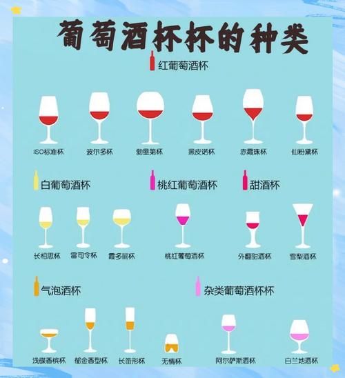 红酒杯怎么选_红酒杯有哪些种类-第2张图片-山城妙识