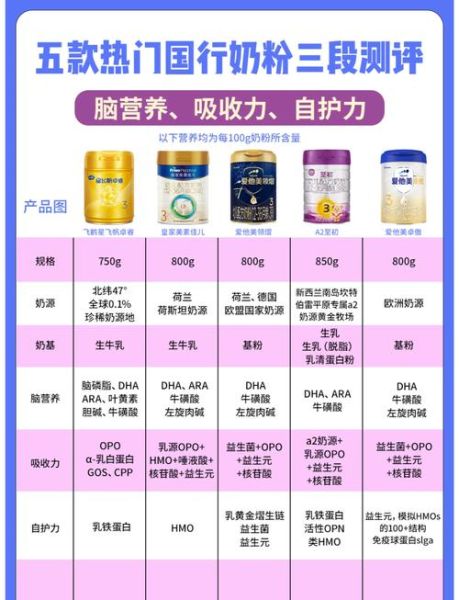 国产奶粉哪个牌子好_国产奶粉10大品牌排行榜-第1张图片-山城妙识 国产奶粉哪个牌子好_国产奶粉10大品牌排行榜-第1张图片-山城妙识