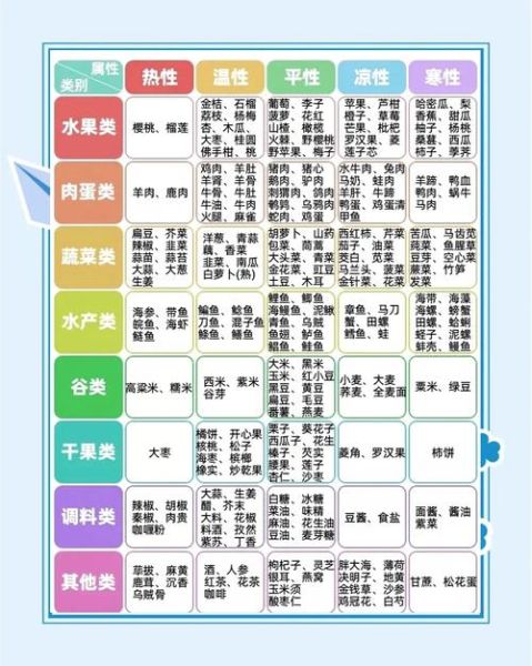 哪些食物不能一起吃_相克食物有哪些-第1张图片-山城妙识