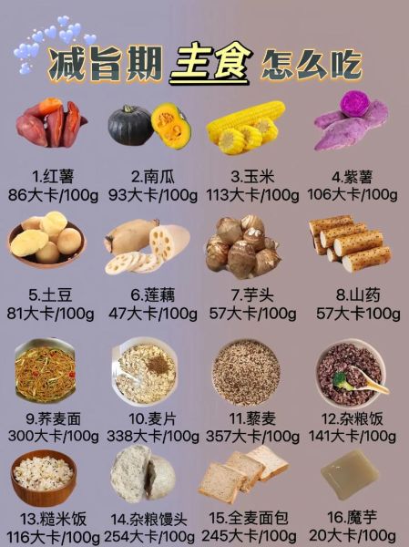 食物卡路里怎么计算_常见食物热量表-第3张图片-山城妙识 食物卡路里怎么计算_常见食物热量表-第3张图片-山城妙识