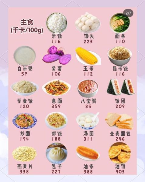 食物卡路里怎么计算_常见食物热量表-第2张图片-山城妙识 食物卡路里怎么计算_常见食物热量表-第2张图片-山城妙识