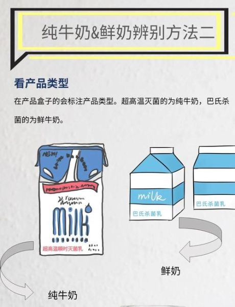 鲜奶和纯牛奶的区别_哪个营养价值更高-第2张图片-山城妙识 鲜奶和纯牛奶的区别_哪个营养价值更高-第2张图片-山城妙识