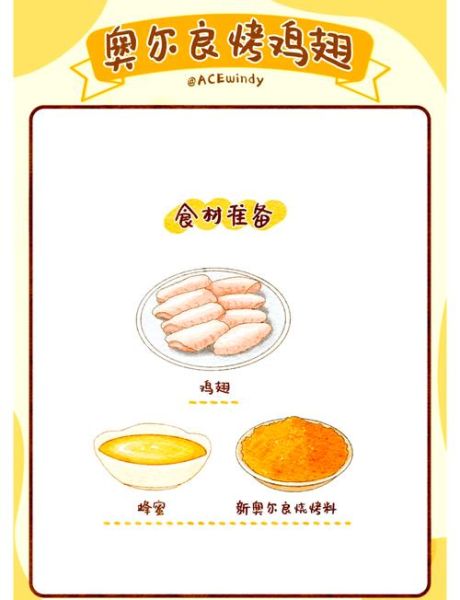 新奥尔良烤翅怎么腌制_烤箱温度时间设置-第1张图片-山城妙识 新奥尔良烤翅怎么腌制_烤箱温度时间设置-第1张图片-山城妙识