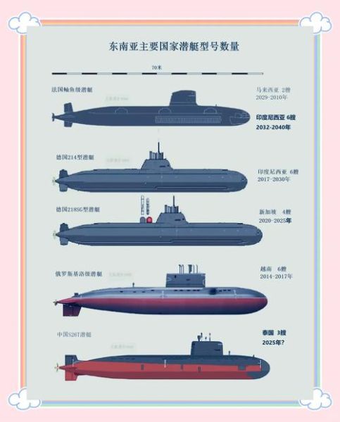 梭鱼级核潜艇性能参数_梭鱼级核潜艇造价多少-第2张图片-山城妙识 梭鱼级核潜艇性能参数_梭鱼级核潜艇造价多少-第2张图片-山城妙识
