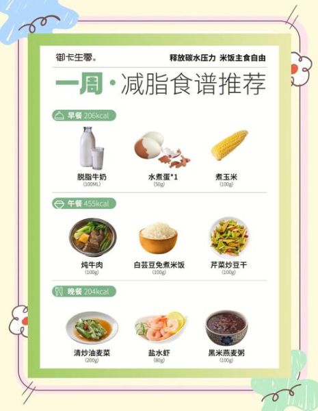 上班族减脂餐一周食谱_如何坚持不挨饿-第2张图片-山城妙识 上班族减脂餐一周食谱_如何坚持不挨饿-第2张图片-山城妙识