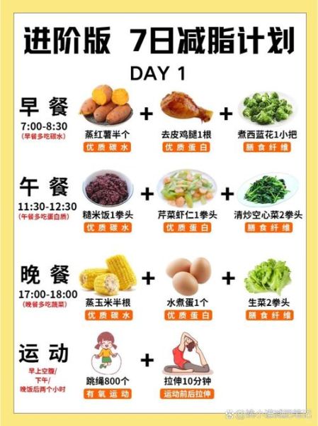 健身减脂增肌食谱大全_如何科学搭配三餐-第1张图片-山城妙识 健身减脂增肌食谱大全_如何科学搭配三餐-第1张图片-山城妙识